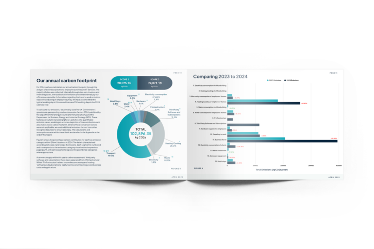 Carbon Assessment 2024 | Qflow